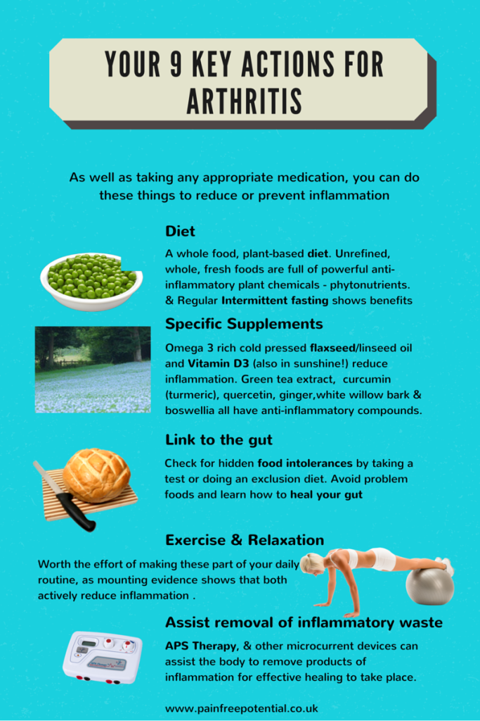 9 key actions for arthritis - Painfree Potential